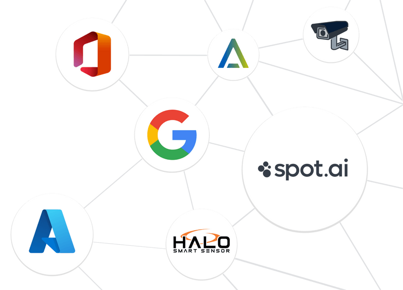 Integrations | Spot AI